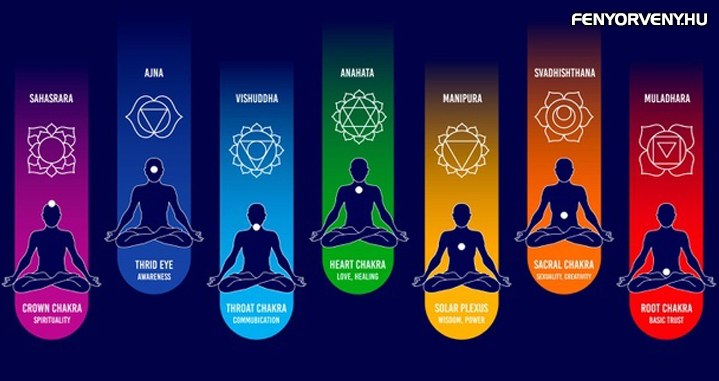 Csakrák és gyógynövények | FÉNYÖRVÉNY